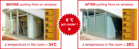 Scope ｜The exprt of Security Film